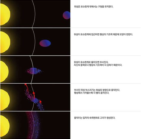 행성의 고리 네이버 블로그
