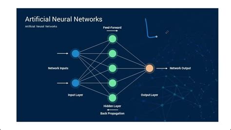 Deep Learning Neural Network Introduction Youtube