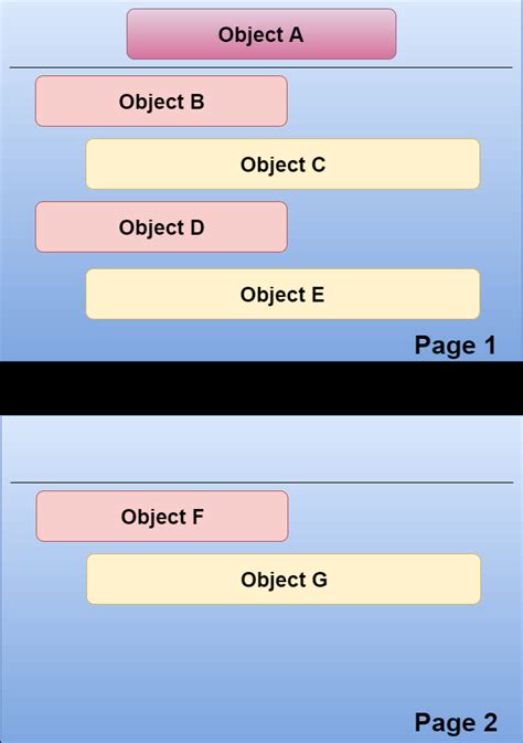 Example Of Relation Extraction Download Scientific Diagram