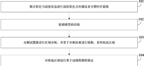 Human Detection Method Eureka Patsnap