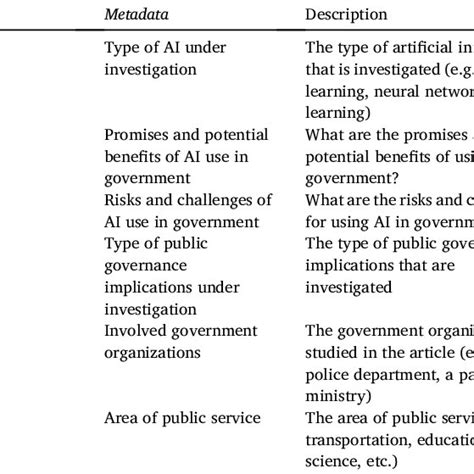 Pdf Implications Of The Use Of Artificial Intelligence In Public Governance A Systematic