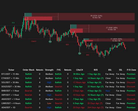 Flux Charts — Trade With Confidence