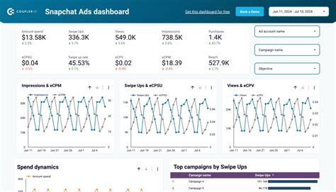 How To Export Snapchat Ads Data To Multiple Destinations Blog