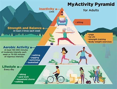 Myactivity Pyramid For Adults 18 64 Poster Mu Extension Myactivity Pyramid For Adults 18 64 Poster Mu Extension