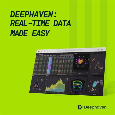 Deephaven Data Labs On Linkedin Deephaven Livedataframes Github Opensource