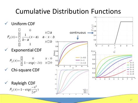 Continuous Random Variables Ppt Video Online Download