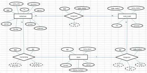 CONTOH ERD MATA KULIAH Tic Tac Tic
