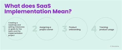 SaaS Implementation In 2024 Best Practices Checklist