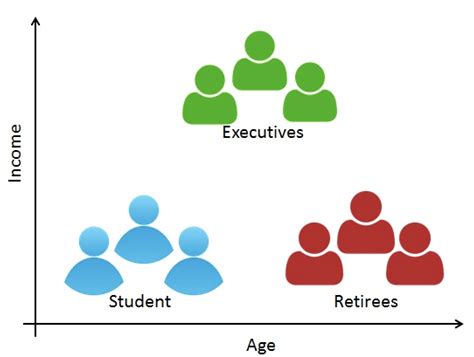 Github Sedaatalaycustomer Segmentation Analysis Using Rfm Recency Frequency Monetary With Python