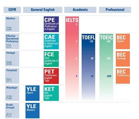 Our Courses Ielts Uk