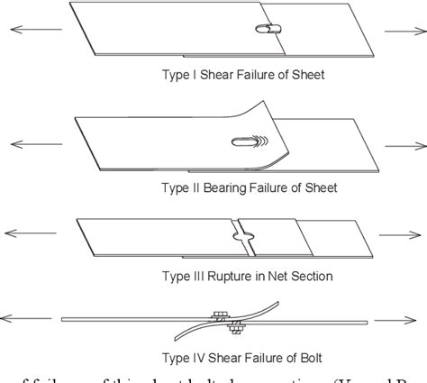 Figure 1 From Research On Cold Formed Steel Connections A State Of The Art Review Semantic