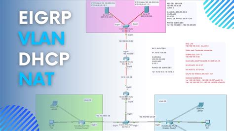 Configuración Enrutamiento Eigrp • Vlans • Dhcp • Nat • Servidor Web Y Dns En Cisco Packet