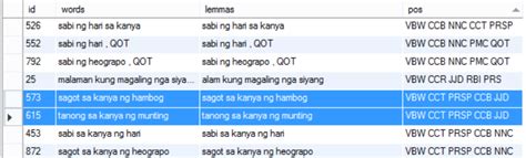 Get Rows By Group Mysql Java Stack Overflow