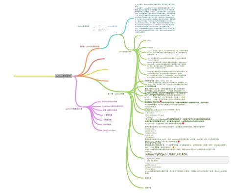 Python源码剖析 第一章：python对象 内建类型对象：如int、string、dict、list 自定义类型对象