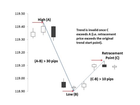 Trend Reversal Ea An Order To Develop The Trading Robot At Mql5