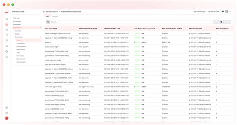 Kubernetes Logging A Practical Guide Middleware Observability