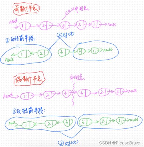 【leetcode 力扣刷题】反转链表递归求解 Csdn博客