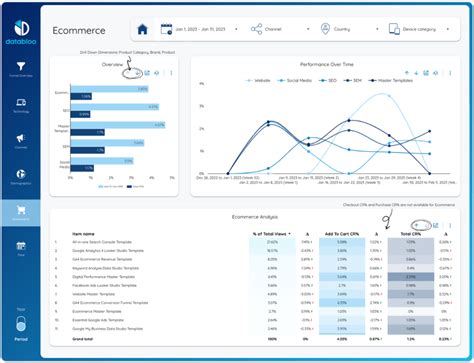 12 Essential Ecommerce Dashboards Kpis For In Depth Insights Data Bloo