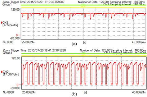 Input Voltage Of L CSI Y Axis V Div X Axis Ms Div For Download Scientific Diagram