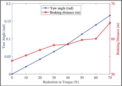 Figure 1 From Learning Based Fault Diagnosis Of Air Brake System Using Wheel Speed Data