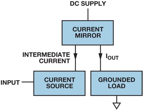 Current Output Circuit Techniques Add Versatility To Your Analog Toolbox Analog Devices