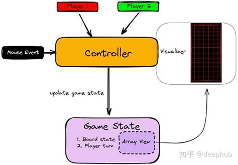使用pytorch实现简单的alphazero的算法（1）：背景和介绍 知乎