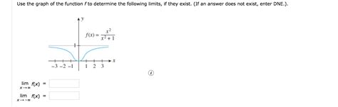 Solved Use The Graph Of The Function F To Determine The