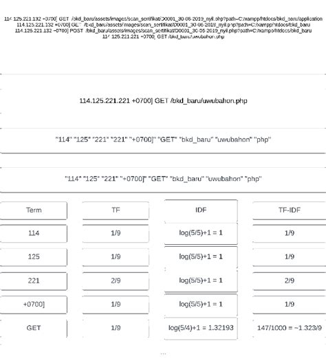 Figure 3 From Exploring Semantic Vs Syntactic Features For Unsupervised Learning On Application