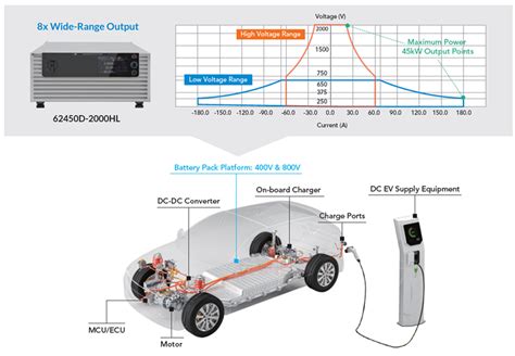 Chroma Unveils Next Generation Bidirectional DC Power Supplies 45kW 4U High Power Density And