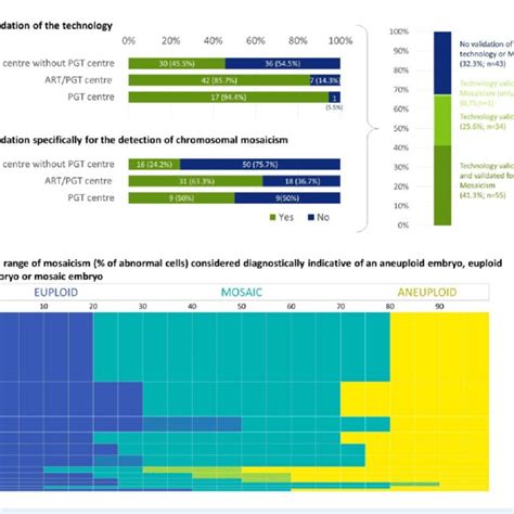 Validation Of The Methods For Detection Of Aneuploidy And Mosaicism Download Scientific