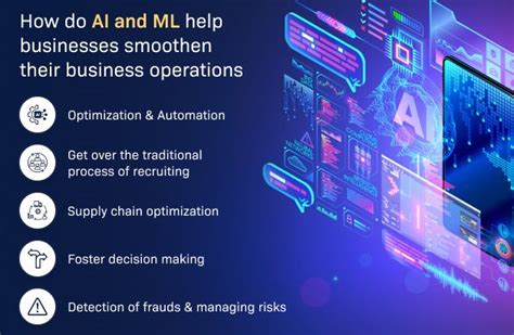 Ai Machinelearning Innovation Futureofbusiness Roi Datadriven Osama Raushan