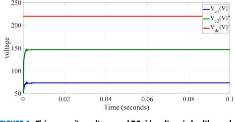 Figure 1 From Fault Diagnosis Based Machine Learning And Fault Tolerant Control Of Multicellular