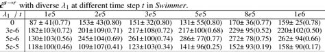 Table 1 From Grd A Generative Approach For Interpretable Reward Redistribution In Reinforcement
