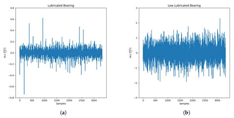 Algorithms Free Full Text A Real Time Novelty Recognition Framework