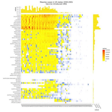 Statisticians Bigdata Ggplot2 Dataanalytic Tidyverse Mathew Shem