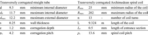 Geometrical Parameters Of Tested Configuration Download Scientific
