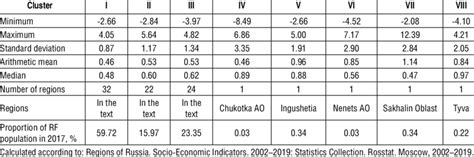 Descriptive Statistics For Life Expectancy Growth Rate In Rf Download Scientific Diagram