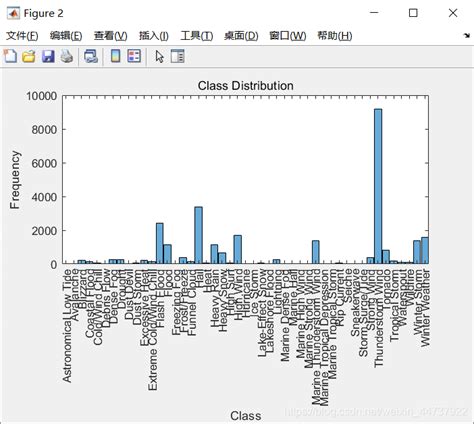 29matlab Nlp 文字工具箱简单文本分析 Csdn博客