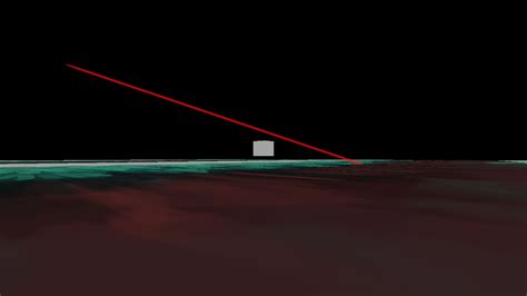 java rendering a laser beam how to make it face camera stack