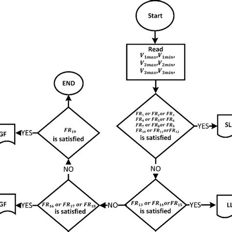 Flow Diagram Of The Scoring Algorithm Download Scientific Diagram