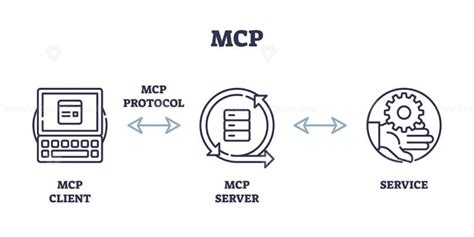MCP V2 Diagram Outline Shows Client Server Interaction With Protocol And Service Outline