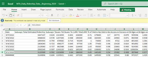 Github Angelsgills Mta Daily Subway Ridership Estimator This Project