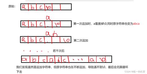 C语言模拟实现strcat