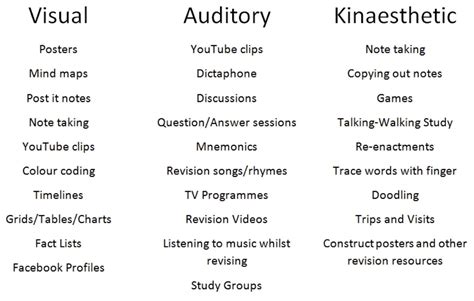 Auditory Learning Fasretro