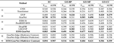 Enhancing Protein Language Models With Structure Based Encoder And Pre Training Paper And Code