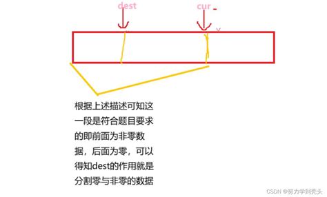 283移动零 Csdn博客
