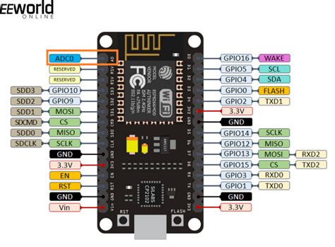 MicroPython Reading Analog Signals In ESP8266 And ESP32 MicroPython Reading Analog Signals