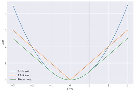 Huber Regression Jack Medley