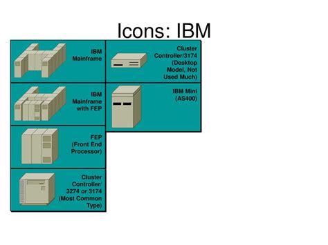 Ibm Mainframe Icon At Collection Of Ibm Mainframe Icon Free For Personal Use