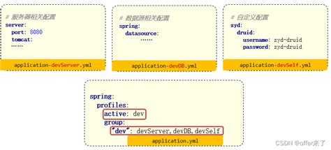 7 【springboot3】项目部署、属性配置、多环境开发 spring boot项目部署 csdn博客